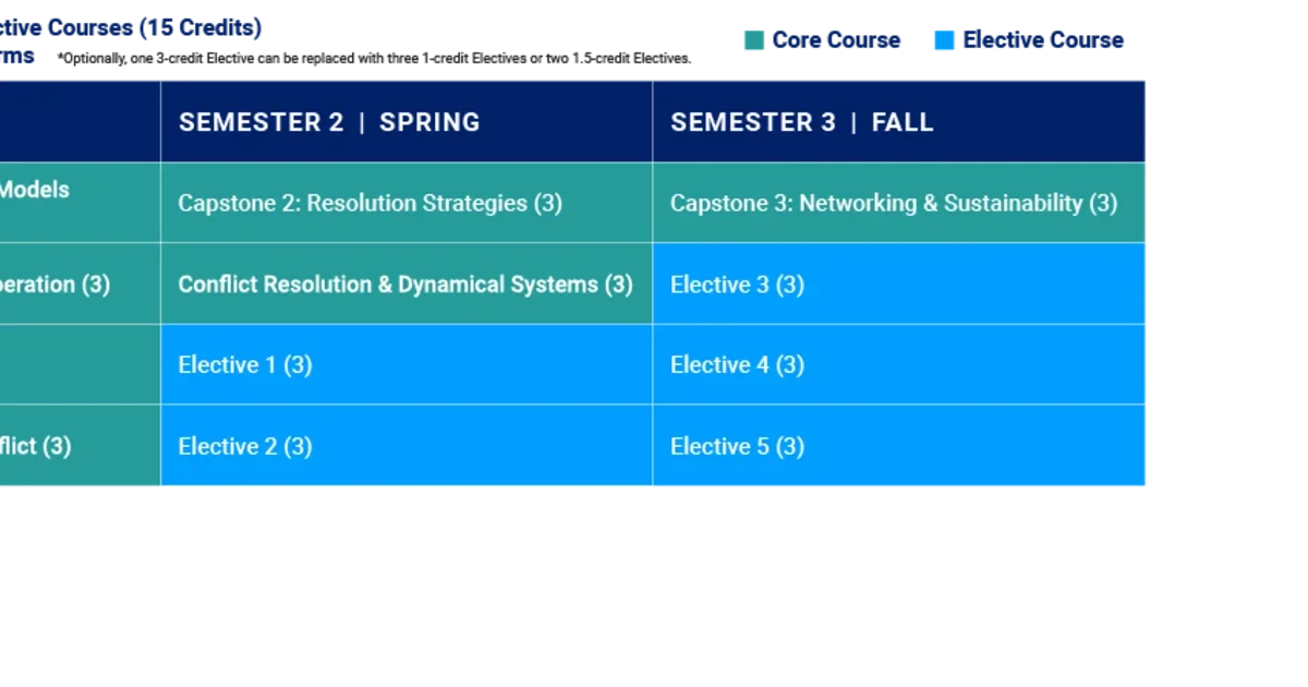 Academics | Master's Degrees | Negotiation and Conflict Resolution ...