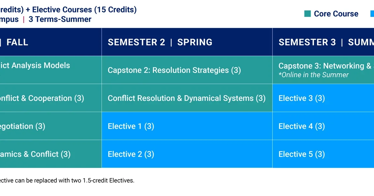Academics | Master's Degrees | Negotiation and Conflict Resolution ...
